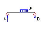 Moment de flexion - Romvolt - Calculatrice et formules