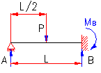 Moment de flexion - Romvolt - Calculatrice et formules